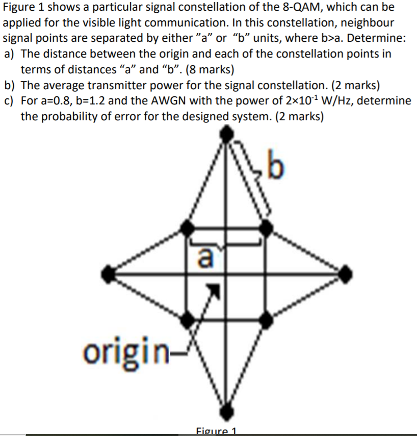 Solved Figure 1 shows a particular signal constellation of | Chegg.com