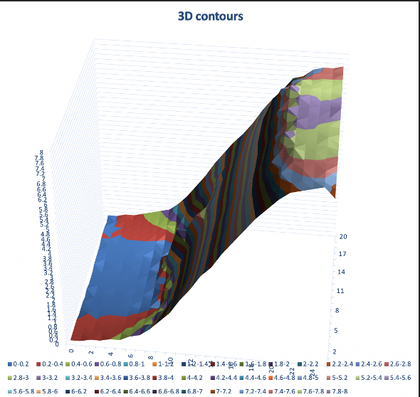 Insert 2D computer simulation graphs generated with | Chegg.com