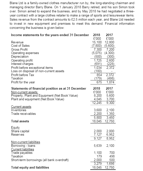 Solved Blane Ltd is a family-owned clothes manufacturer run | Chegg.com