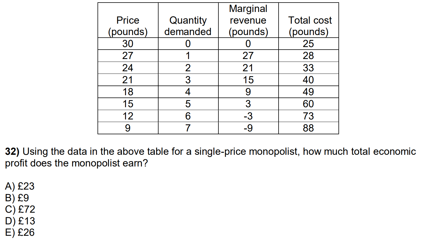Solved In the above table when 5 ﻿workers per day are | Chegg.com