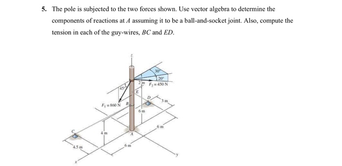 Solved The pole is subjected to the two forces shown. | Chegg.com