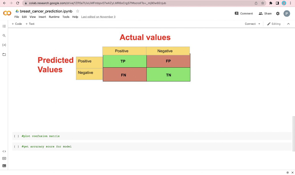 Solved Hi Please can you use a dataset from Kaggle, Breast | Chegg.com