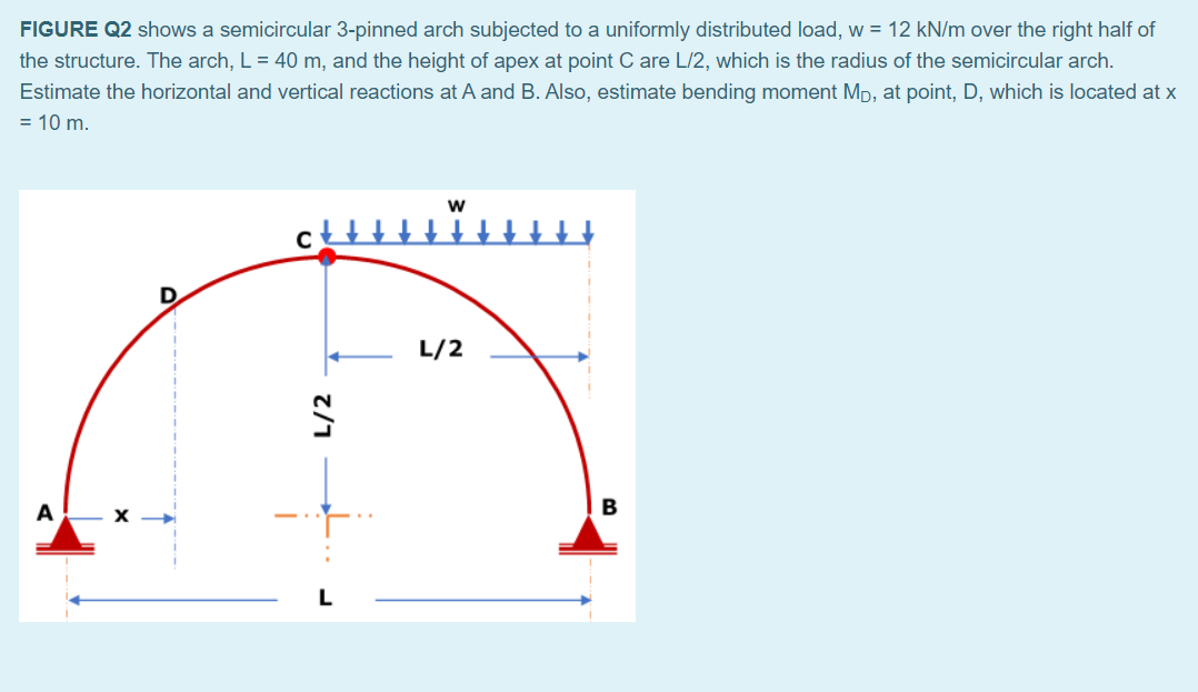Solved FIGURE Q2 shows a semicircular 3-pinned arch | Chegg.com