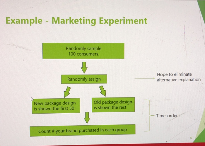 Solved The marketing experiment below examines whether new | Chegg.com