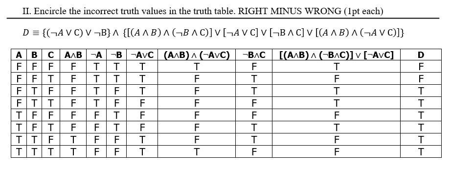Solved II. Encircle the incorrect truth values in the truth | Chegg.com