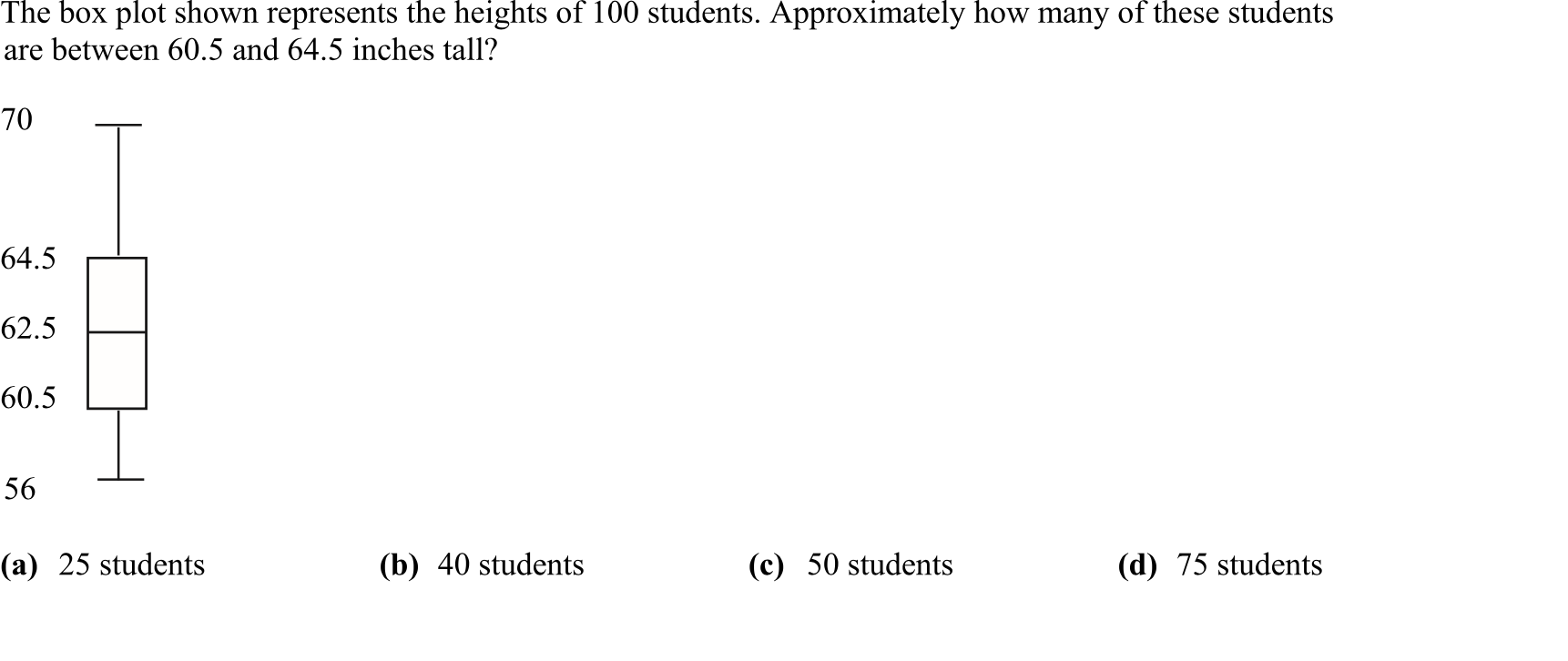 Solved The box plot shown represents the heights of 100 | Chegg.com