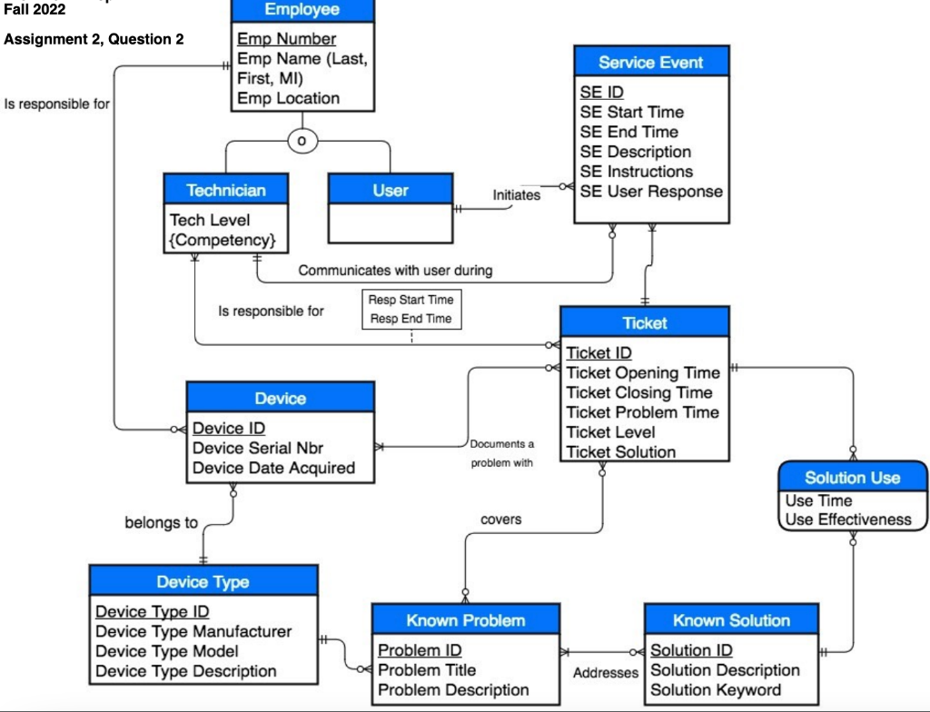 Both questions in this assignment require that you | Chegg.com
