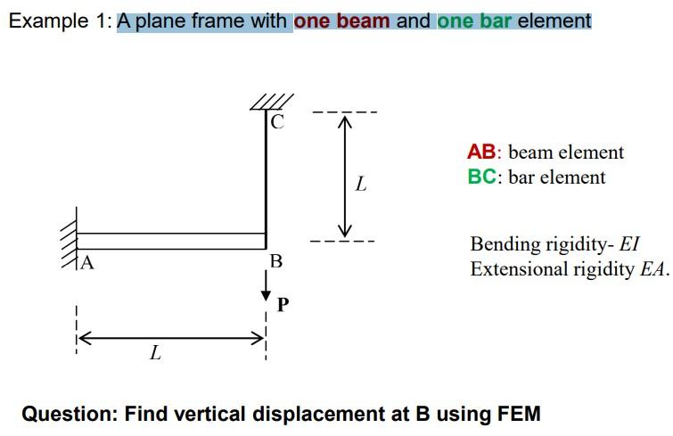 Solved Example 1: A plane frame with one beam and one bar | Chegg.com