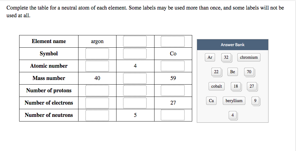 Solved Complete the table for a neutral atom of each | Chegg.com