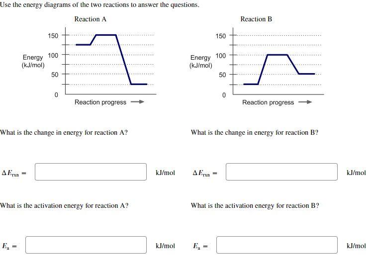 Solved Use the energy diagrams of the two reactions to | Chegg.com