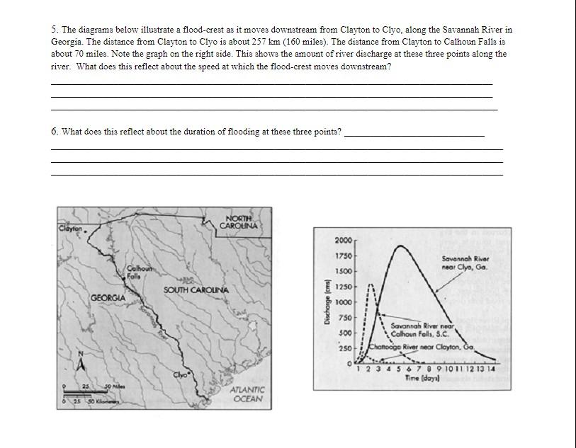 5. The diagrams below illustrate a flood-crest as it | Chegg.com