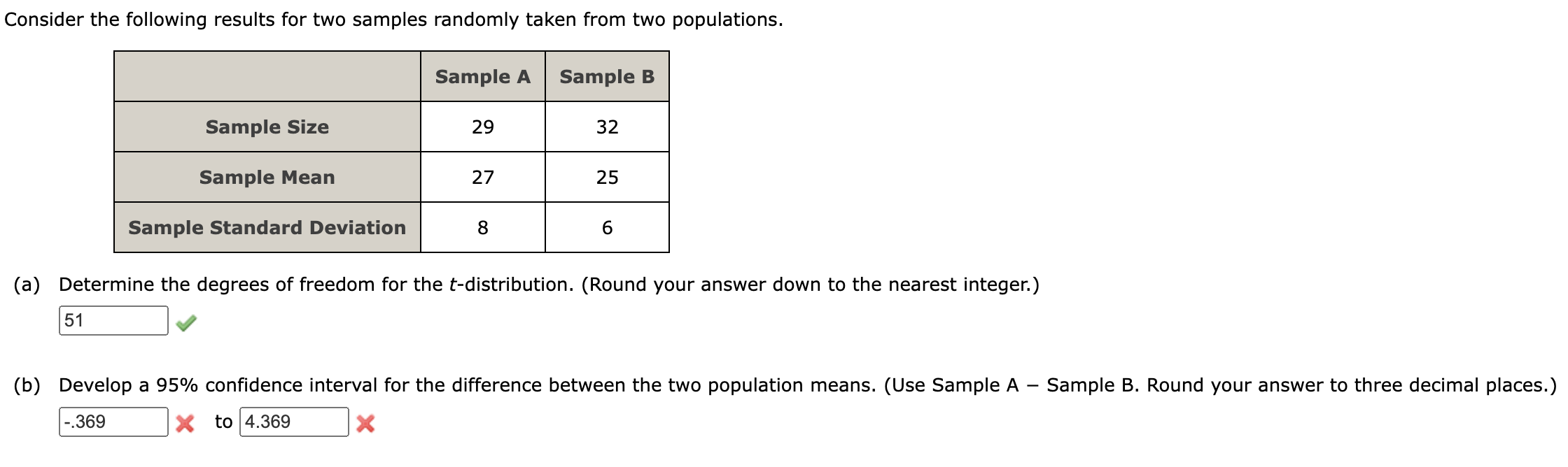 Solved (b) Develop a 95\% confidence interval for the | Chegg.com
