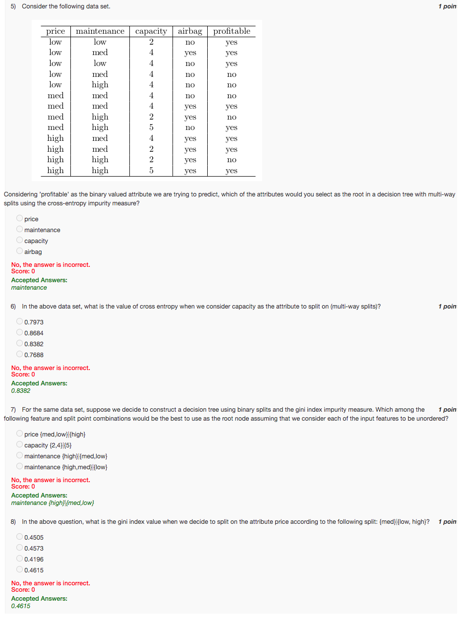 5) Consider the following data set. 1 poin | Chegg.com