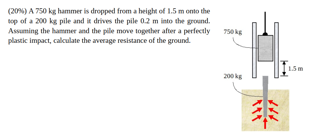 Solved (20\%) A 750 kg hammer is dropped from a height of | Chegg.com