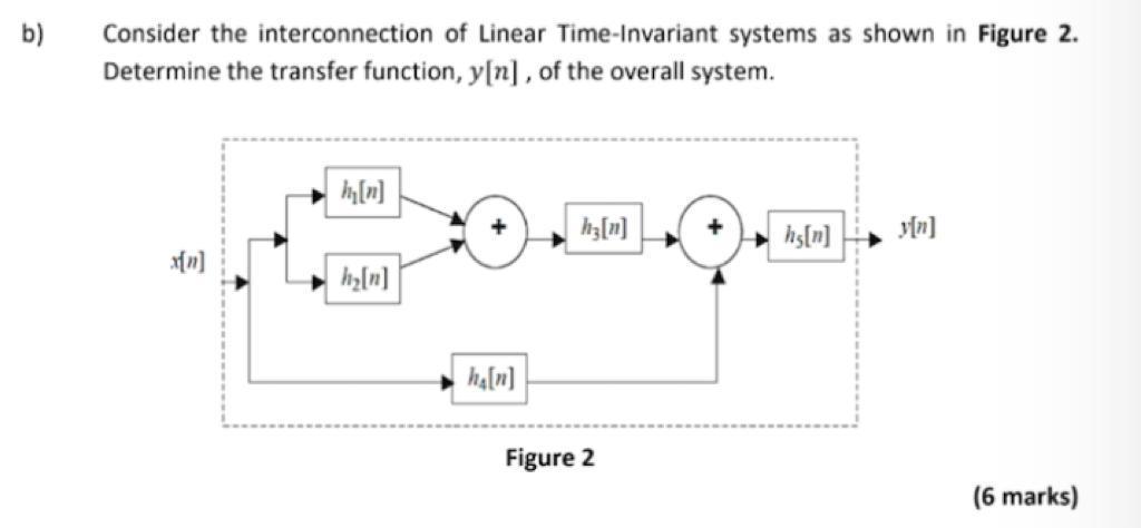 Solved b) Consider the interconnection of Linear | Chegg.com
