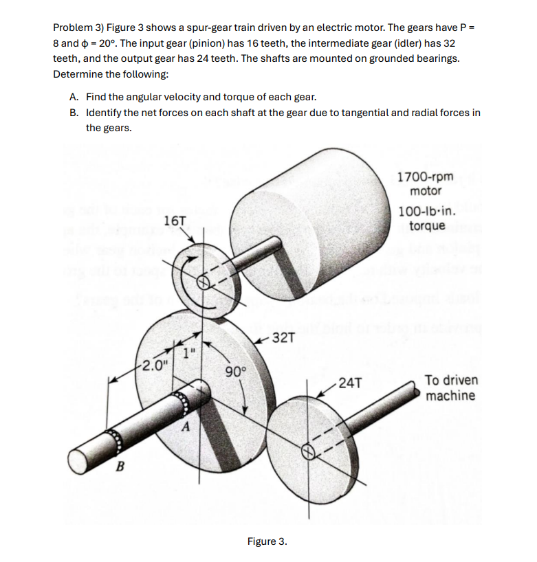 Solved Problem 3) ﻿Figure 3 ﻿shows a spur-gear train driven | Chegg.com