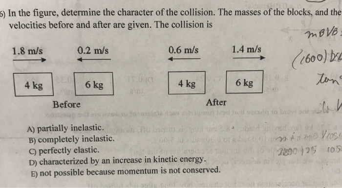 Solved 6) In the figure, determine the character of the | Chegg.com