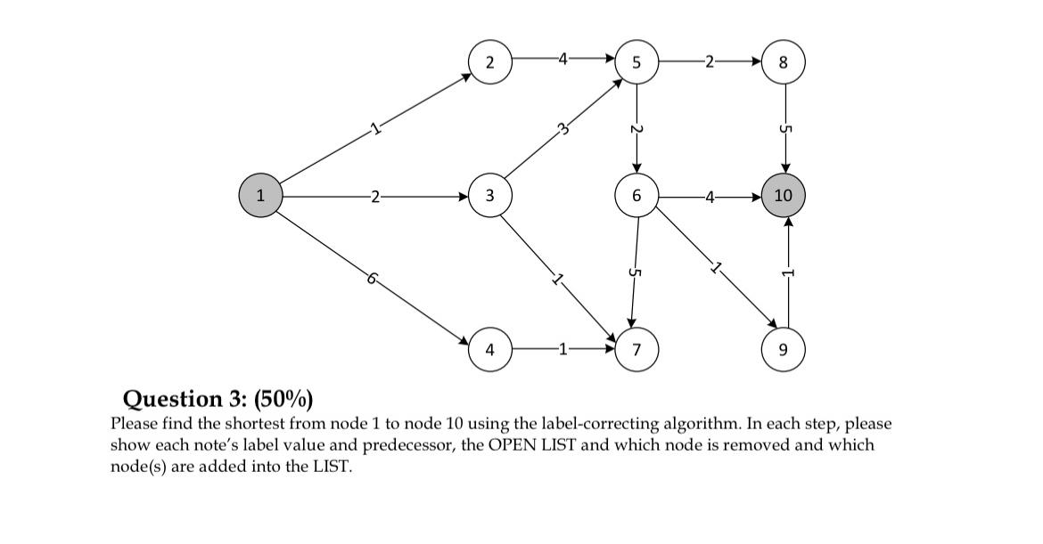Solved 2 5 8 u -2- 3 4- 10 7 9 Question 3: (50%) Please find | Chegg.com