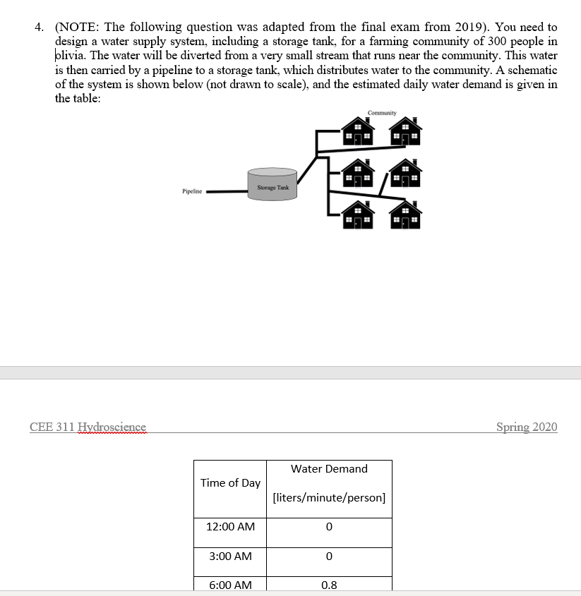 4. (NOTE: The Following Question Was Adapted From ... | Chegg.com