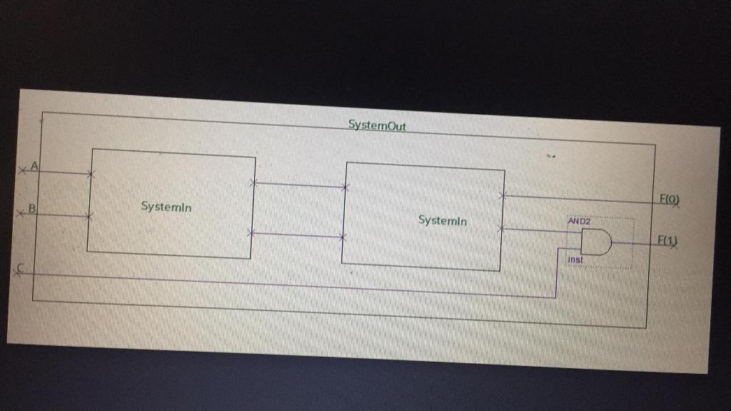 Solved SystemOut XA FO) B Systemin Systemin AND2 F1 inst ) | Chegg.com