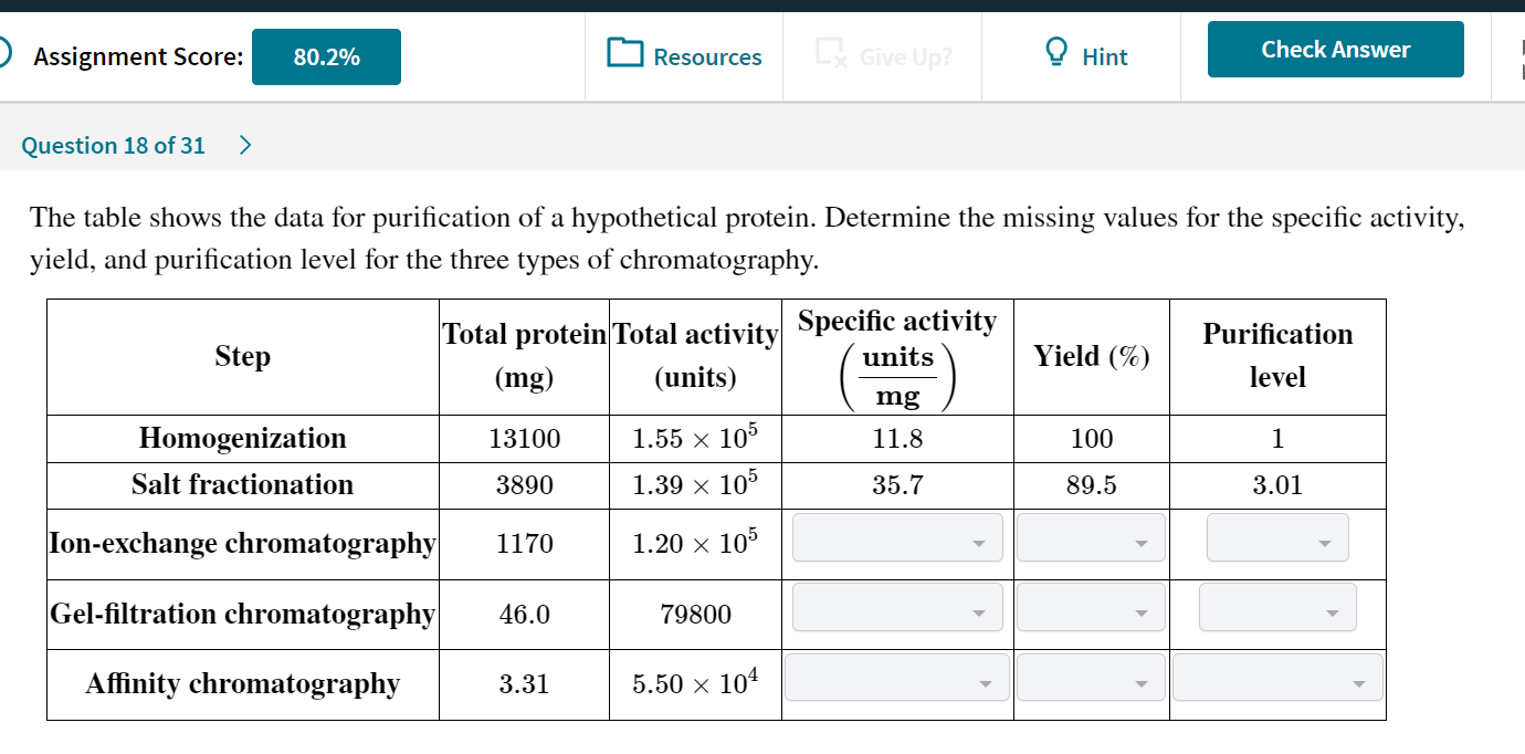 [Solved]: The table shows the data for purification of a h