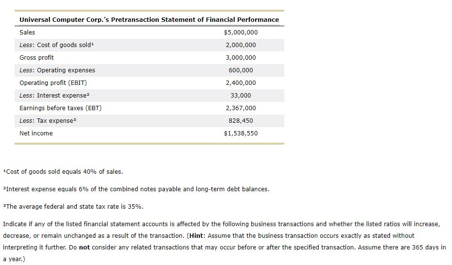 Solved (ALL of the drop-down options are either INCREASES, | Chegg.com
