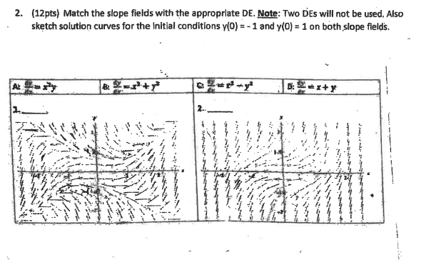 Solved 2. (12pts) Match the slope fields with the | Chegg.com