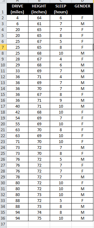 Solved MATH221 Statistics for Decision Making Week 6 | Chegg.com
