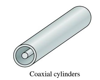 Solved A coaxial cable has an outer conducting shell with a | Chegg.com