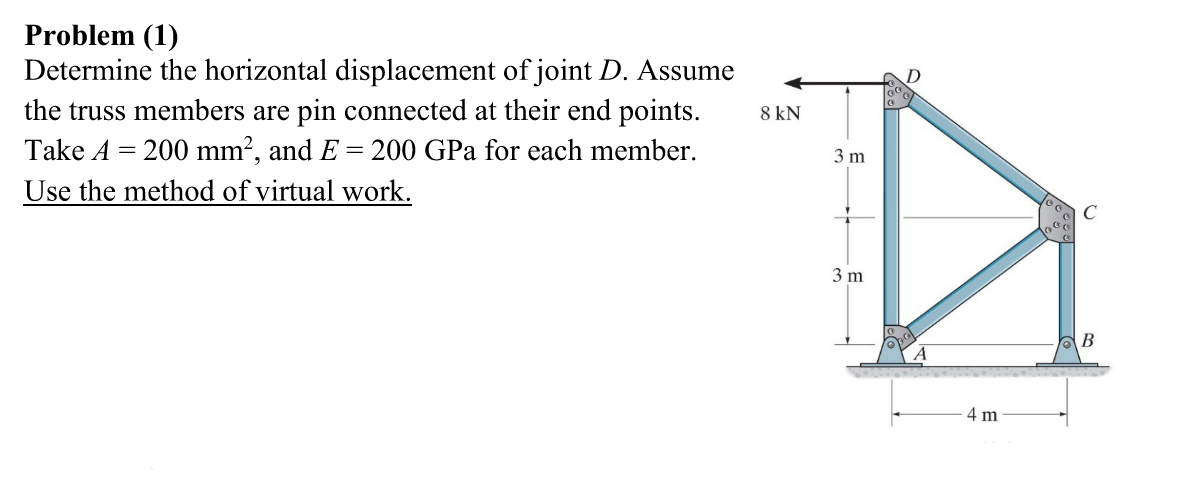 Problem (1)Determine the horizontal displacement of | Chegg.com