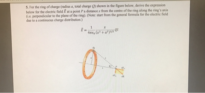 Solved 5. For the ring of charge (radius a, total charge Q) | Chegg.com