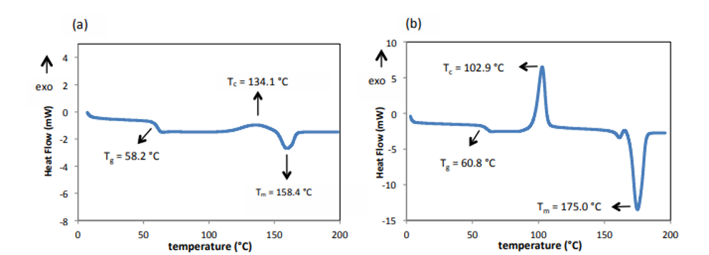 Solved For poly(L-lactide), from these 2 spectrum, which are | Chegg.com