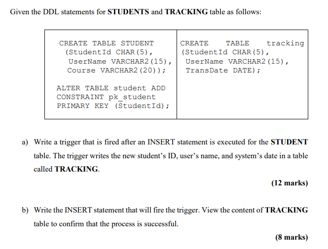 Solved Given the DDL statements for STUDENTS and TRACKING | Chegg.com