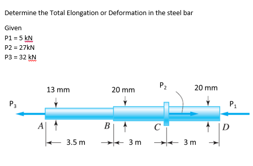 Solved Determine the Total Elongation or Deformation in the | Chegg.com