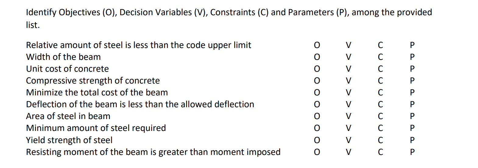 Solved Identify Objectives (O), Decision Variables (V), | Chegg.com
