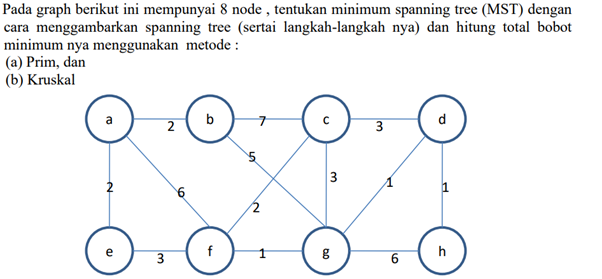 Solved In the following graph has 8 nodes, determine the | Chegg.com