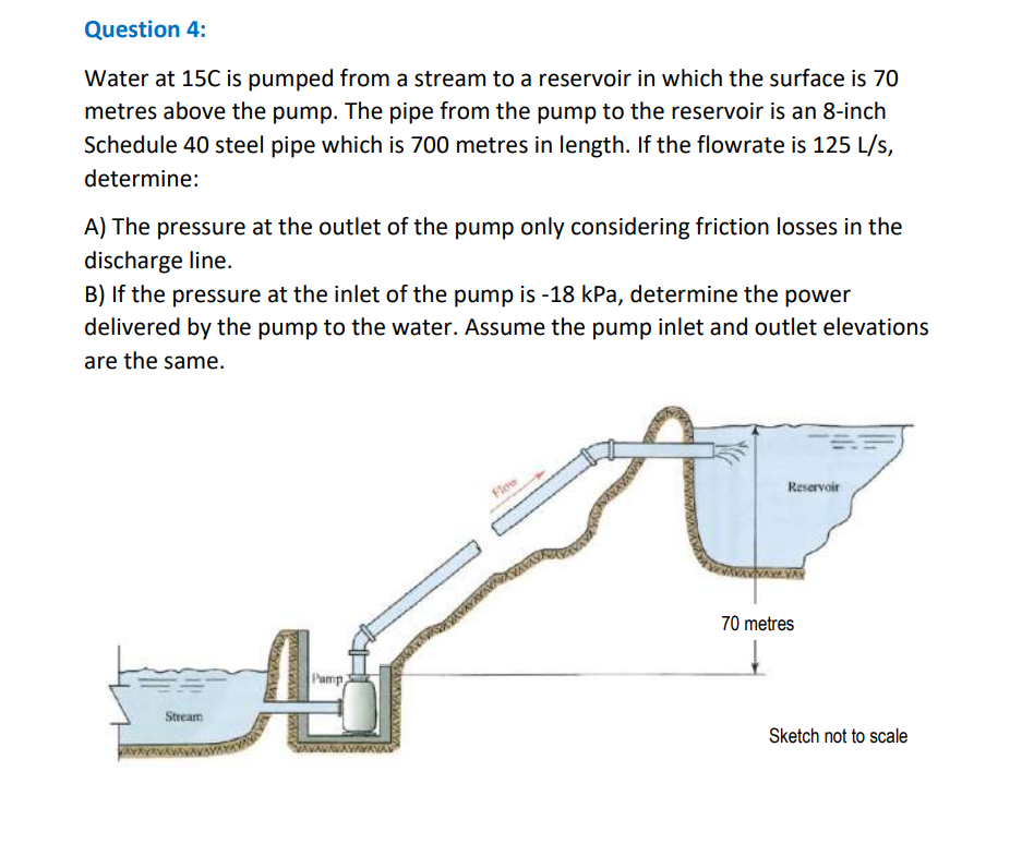 Solved Question 4: Water at 15C is pumped from a stream to a | Chegg.com