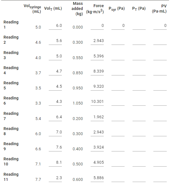 Solved Calculating PV Values 1. Next, for each measurement, | Chegg.com