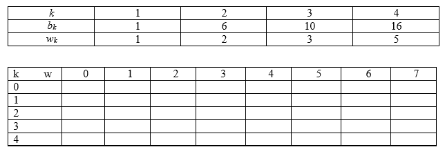 Solved Trace the dynamic programming algorithm for the | Chegg.com