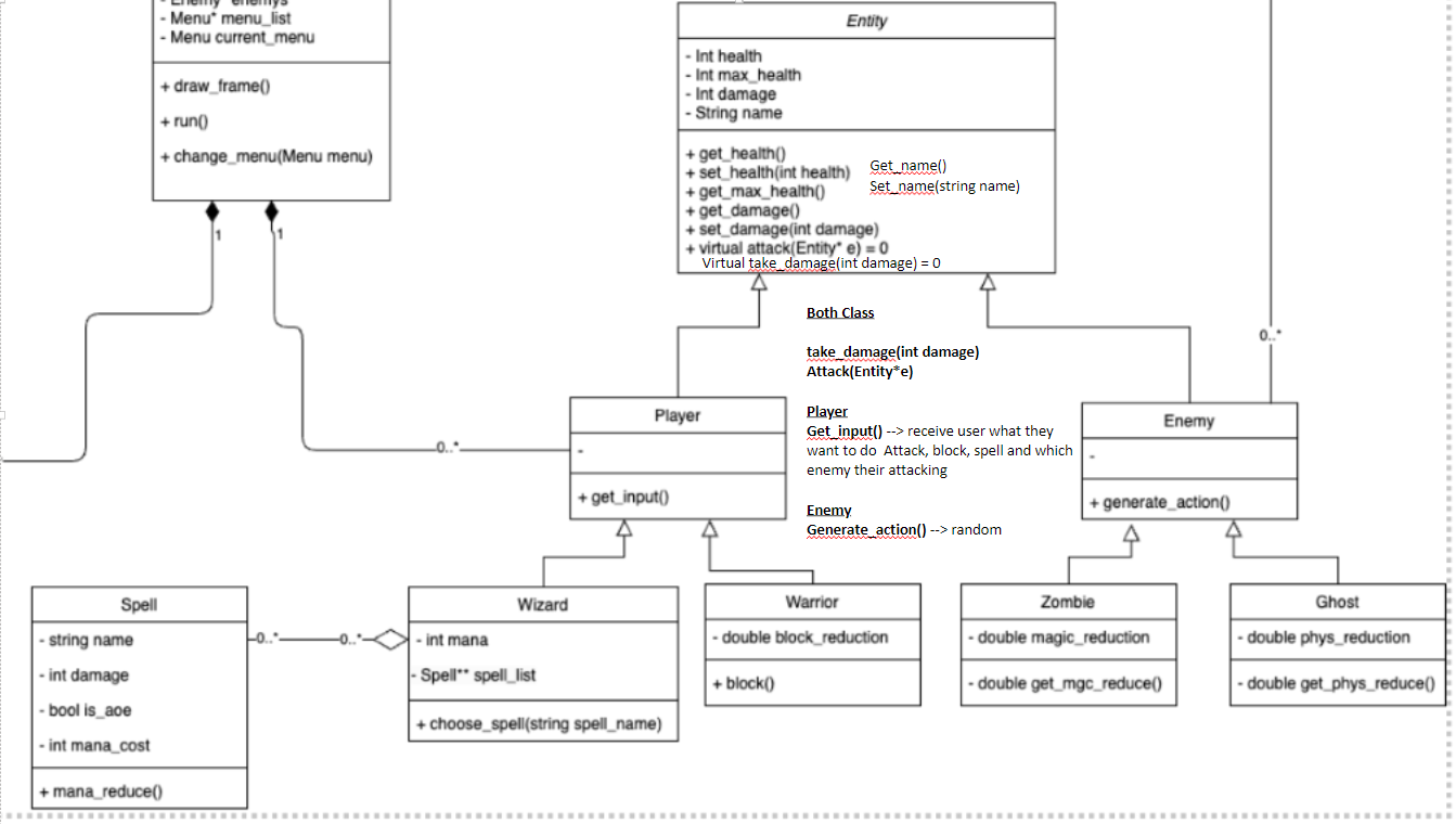 Solved Please code in C++ using this UML diagram and please | Chegg.com Solved Please code in C++ using this UML diagram and please | Chegg.com