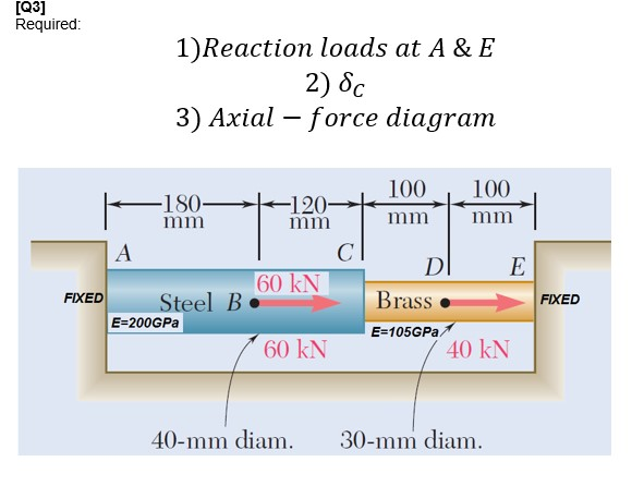 Solved [Q3] Required: 1)Reaction loads at A & E 2) Sc 3) | Chegg.com