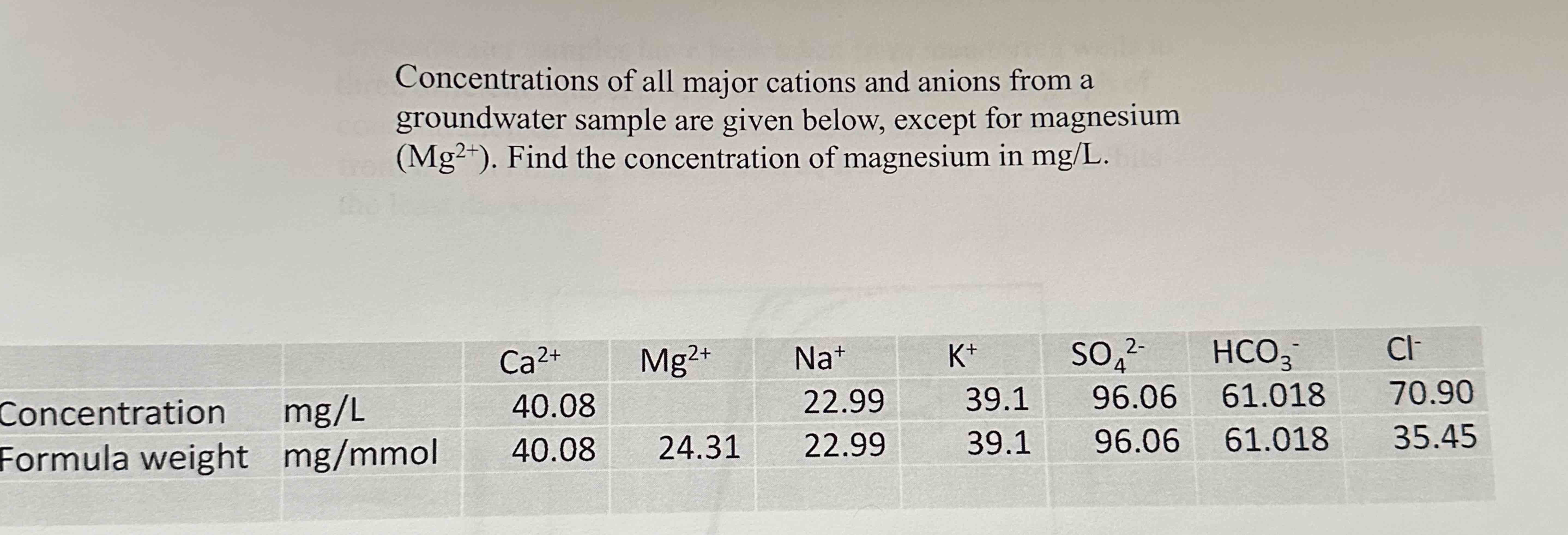 Concentrations of all major cations and anions from | Chegg.com