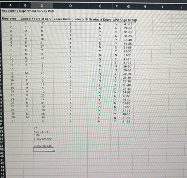 Solved What is the lower and upper bounds of the 95% | Chegg.com