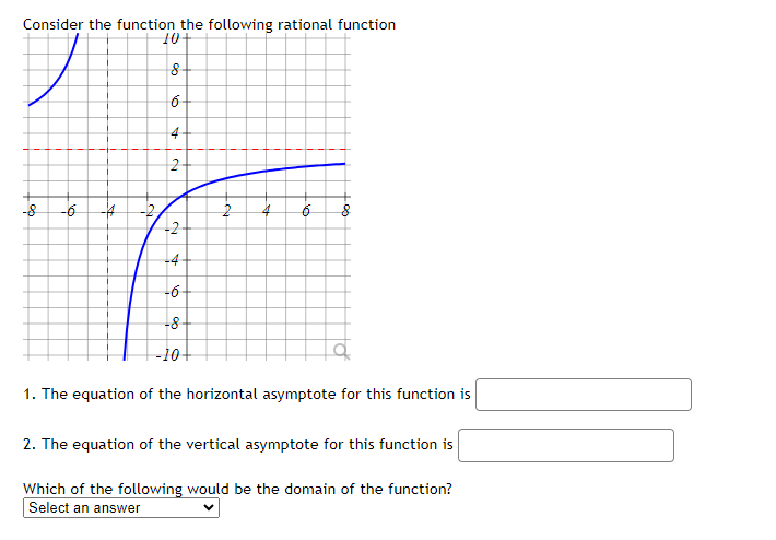 Solved Consider the function the following rational | Chegg.com