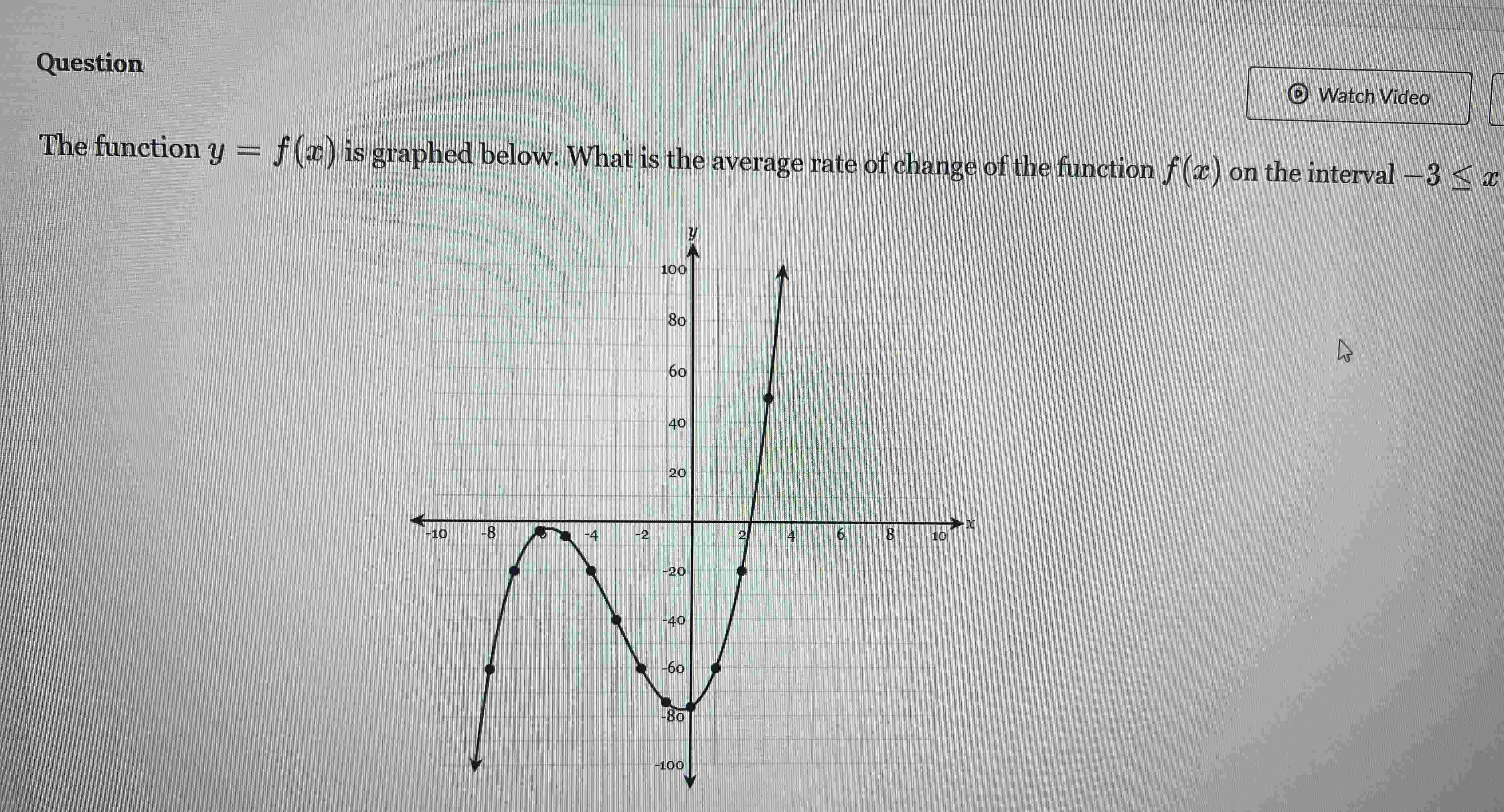 Solved QuestionThe function y, ﻿equals, f, of, xy=f(x) is | Chegg.com