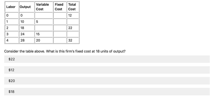 Solved Labor Output Cost Variable Fixed Total Cost Cost 0 12 | Chegg.com