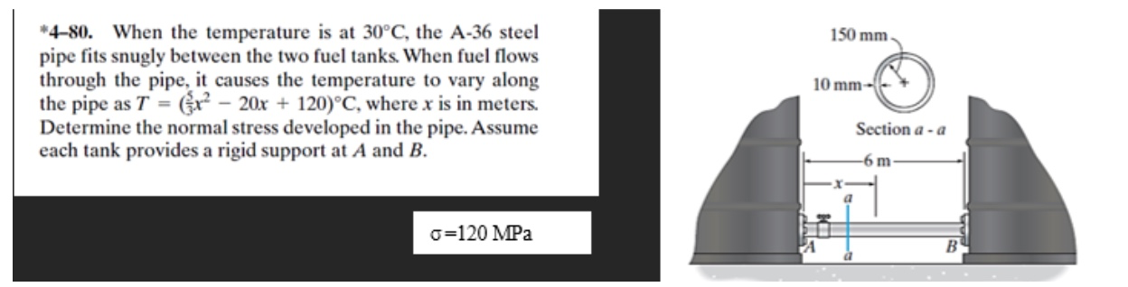 Solved *4-80. When the temperature is at 30∘C, the A-36 | Chegg.com