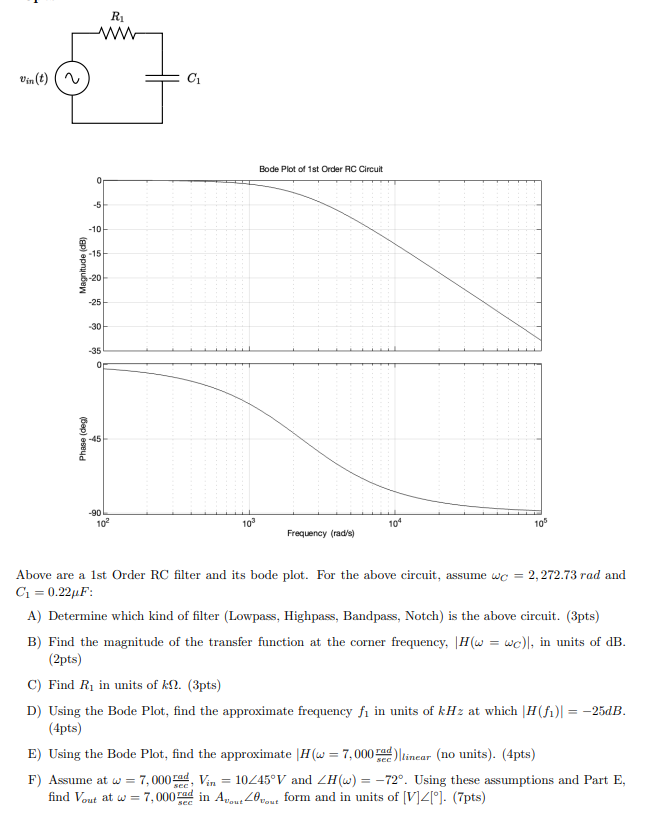 Solved Above are a 1st Order RC filter and its bode plot. | Chegg.com