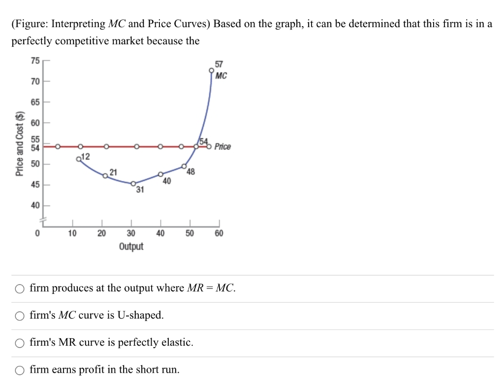 Solved (Figure: Interpreting MC and Price Curves) Based on | Chegg.com