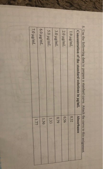 Solved s. Use the following data to prepare a standard | Chegg.com
